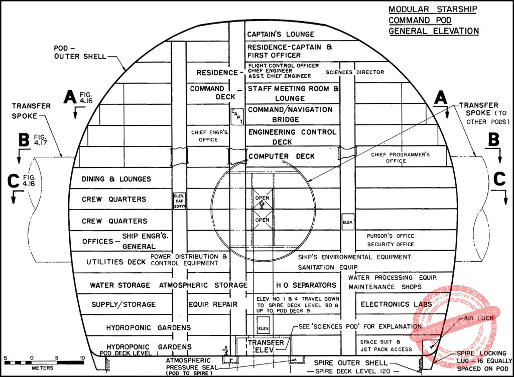 Modular Starships | Galactic Association of Intelligent Life - GAILE