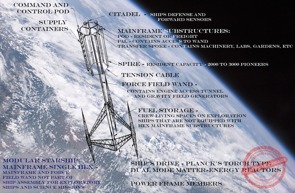 Modular Starships | Galactic Association of Intelligent Life - GAILE