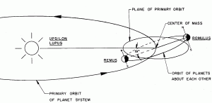 1ST HABITABLE DOUBLE PLANET FOUND